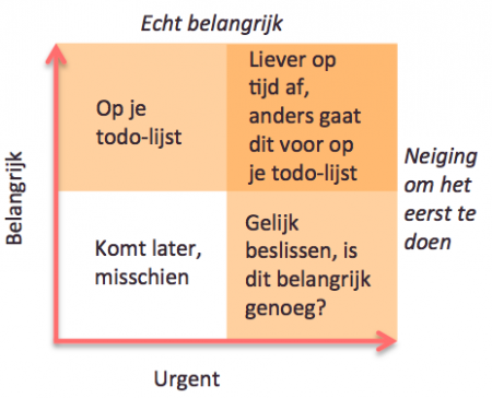 Eisenhower Matrix - In 4 eenvoudige stappen prioriteiten stellen